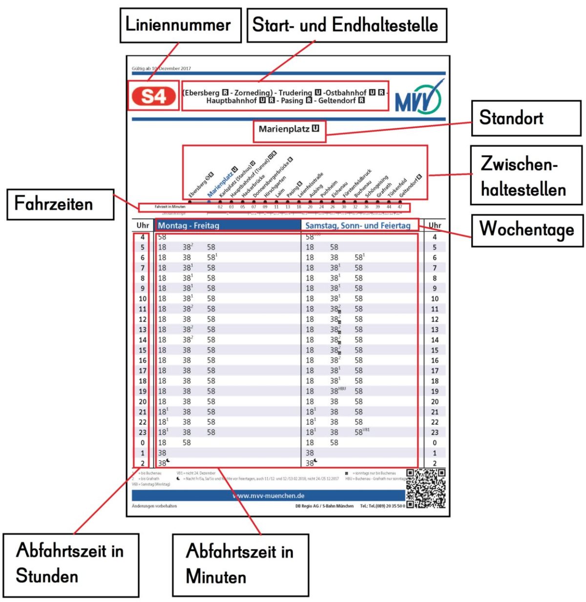 III. Der Bahnfahrplan - VMS Verkehrswacht Medien & Service GmbH